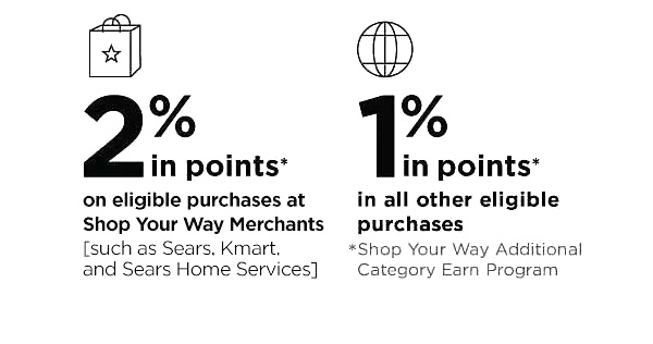 Sears Shop Your Way Logo Png